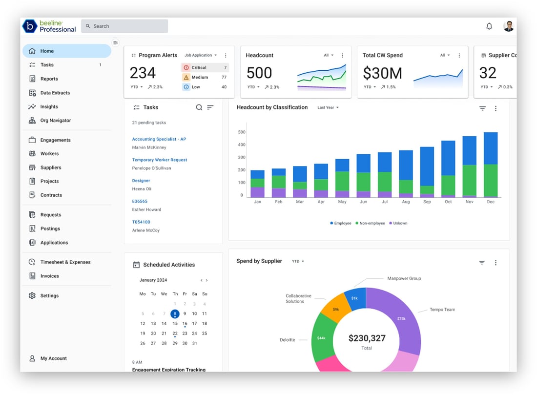 2025 CWS Summit Dallas | Beeline