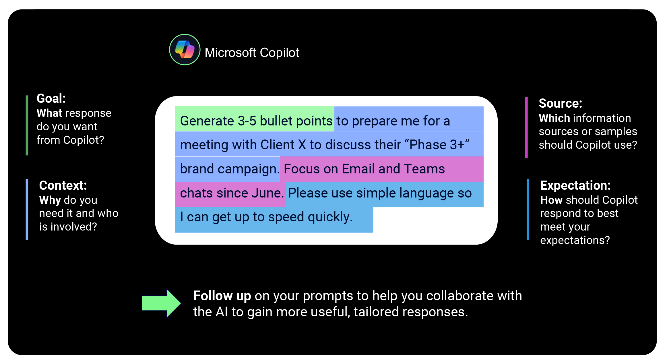 AI cheat sheet: Powerful prompts drive powerful results | Beeline