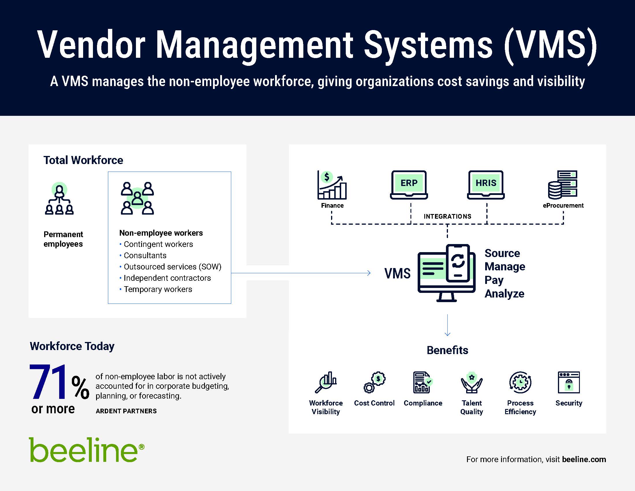 Vendor management systems 101 | Beeline