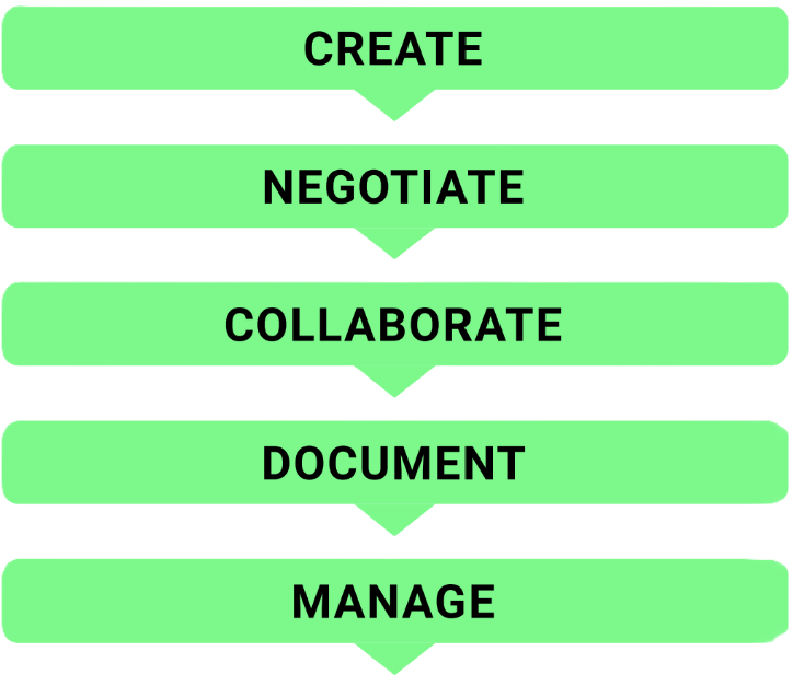 Create and negotiate SOWs with Beeline VMS | Beeline